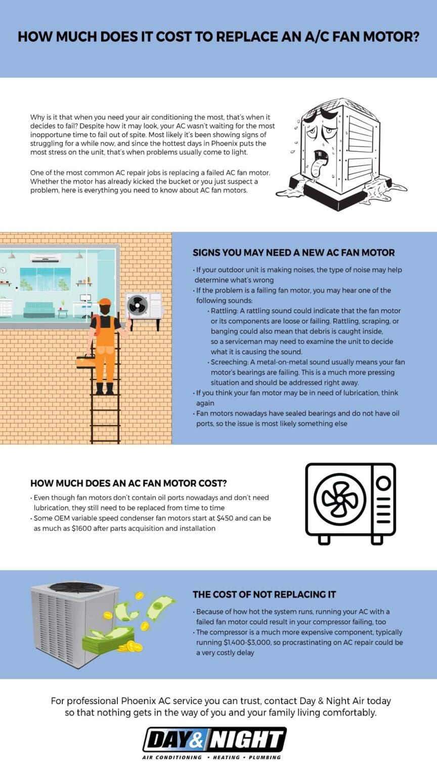 How Much Does It Cost To Replace Ac Motor
