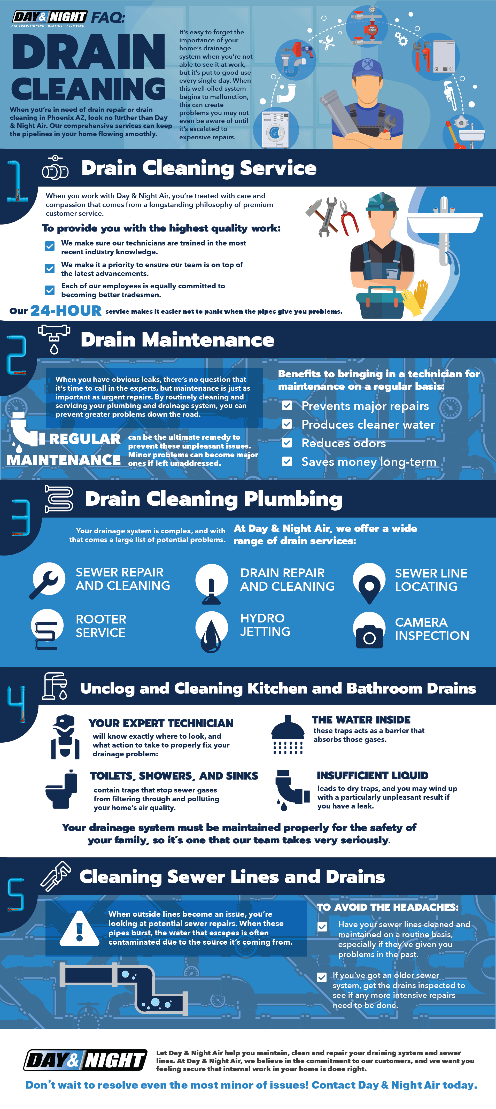 Drain Cleaning Services